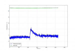Data acquisition and live-plotting over the network with a Raspberry PI ...
