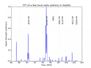 Determine your location from relative FM radio signal strengths ...