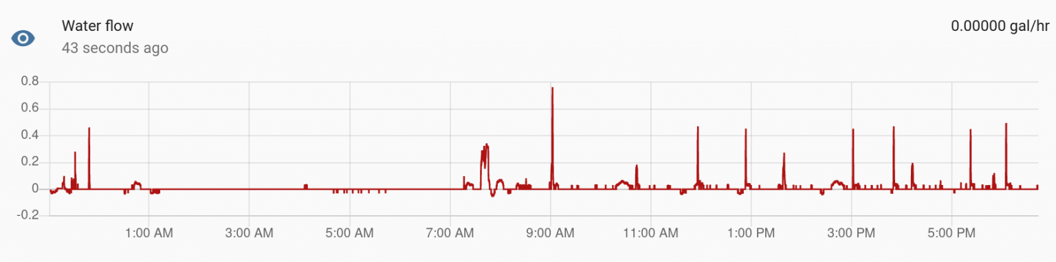 Reading a TUF-2000M Ultrasonic Flow Meter with an Arduino or ESP8266 – Dilettante