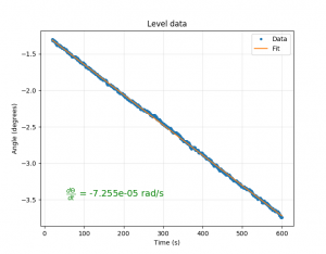 Making a cheap and simple barn-door star tracker with software tangent ...