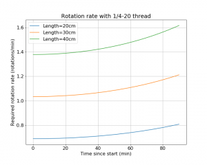 Making a cheap and simple barn-door star tracker with software tangent ...